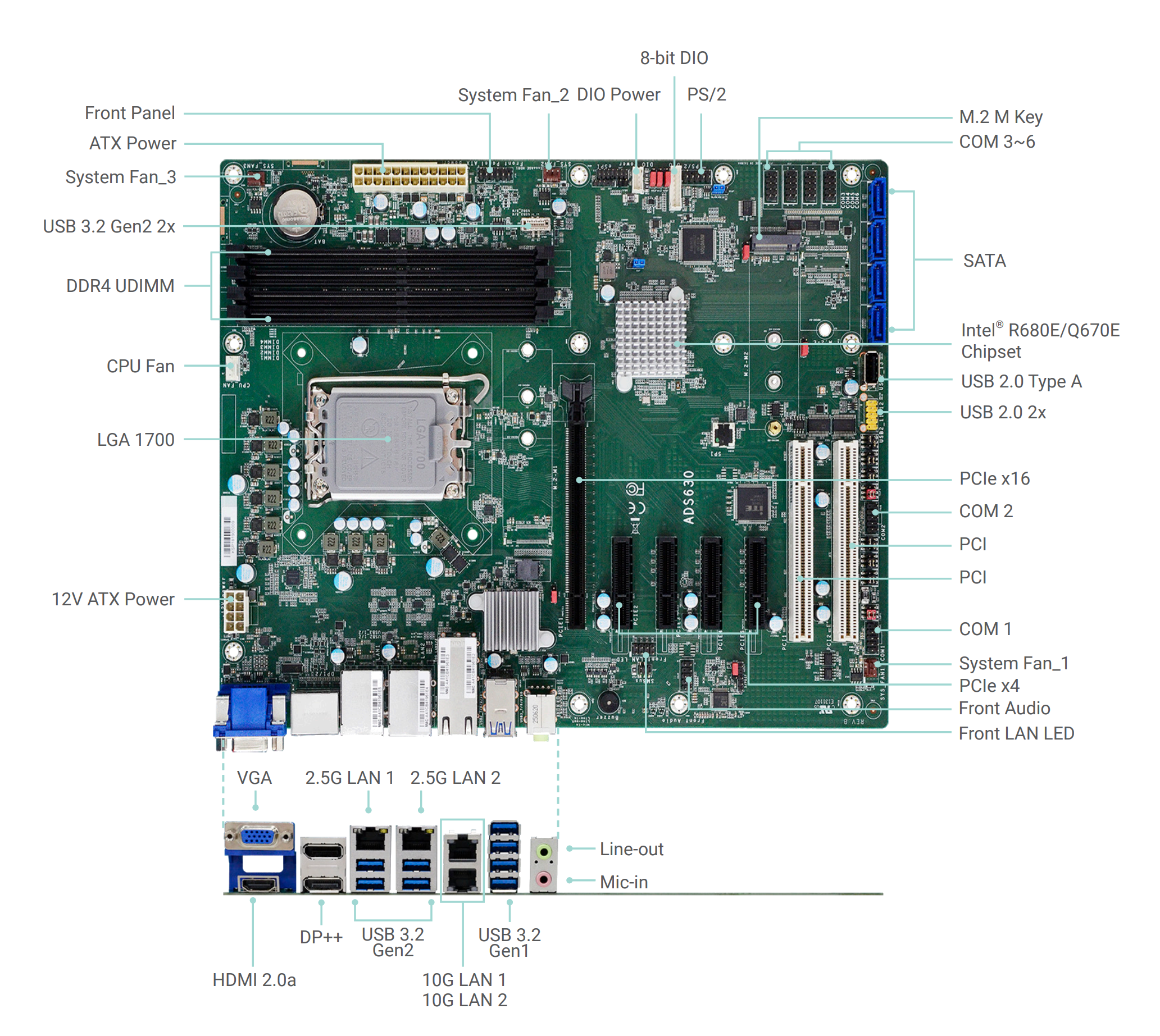 mainboard pcie slot layout and lanes (upgrade advice) - Motherboards ...