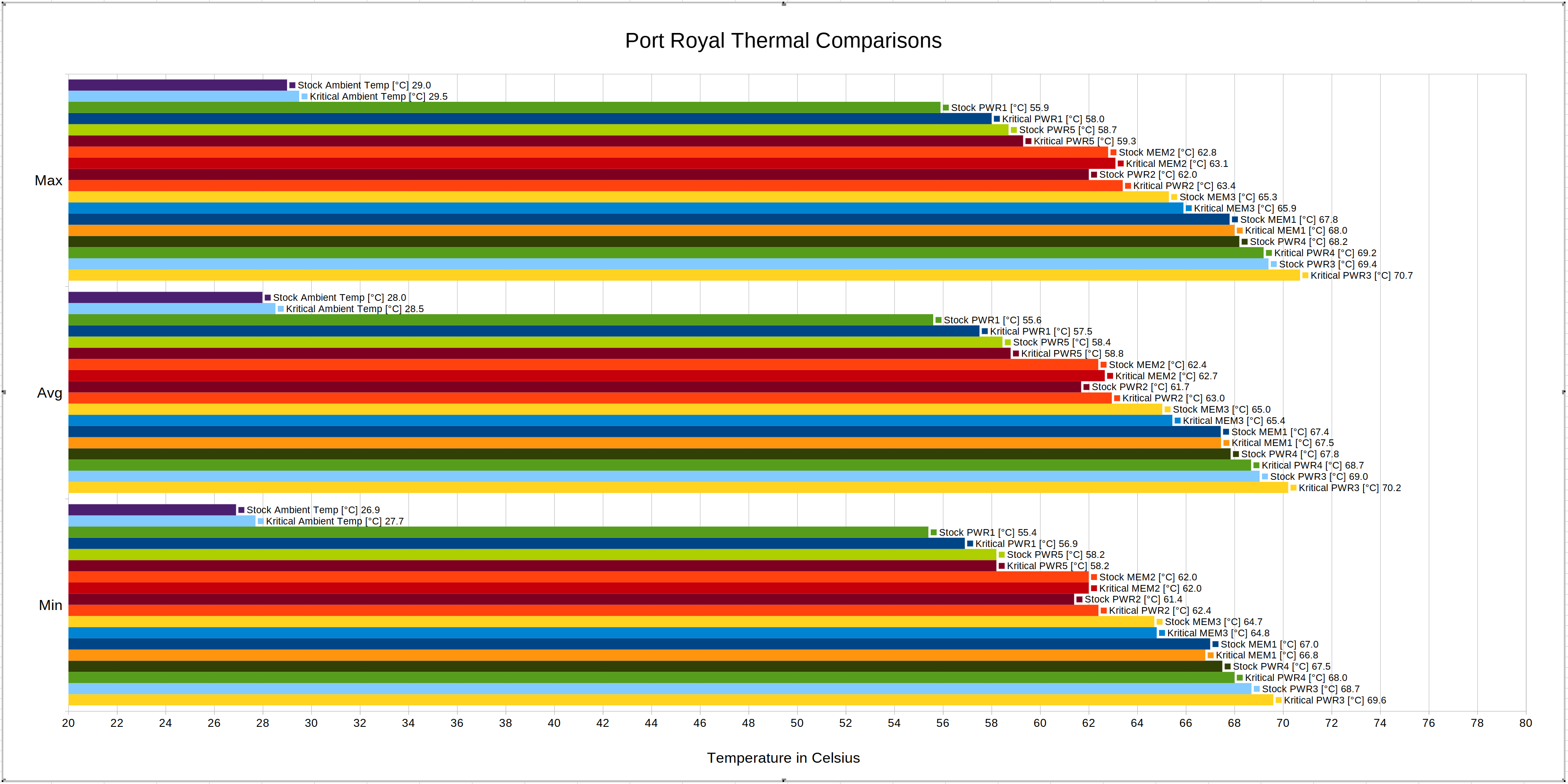 Kritical Thermal Pads Testing and Results - GPU - Level1Techs Forums