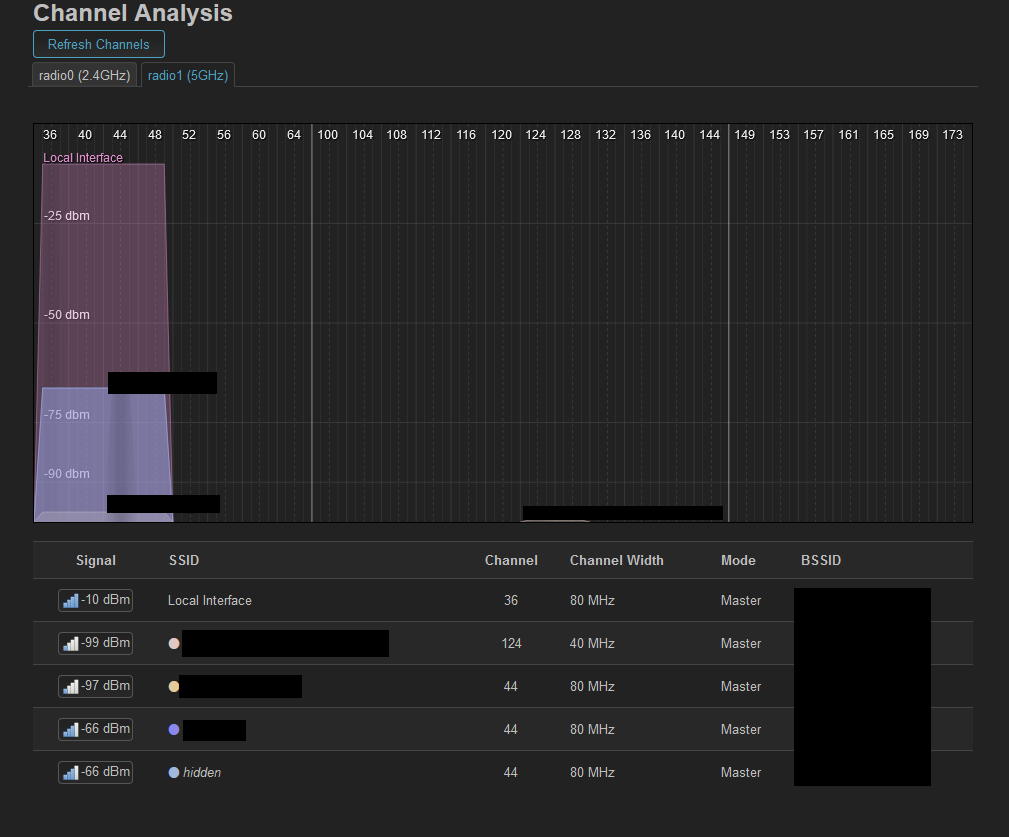 Zszywany’s home network - Page 2 - Networking - Level1Techs Forums