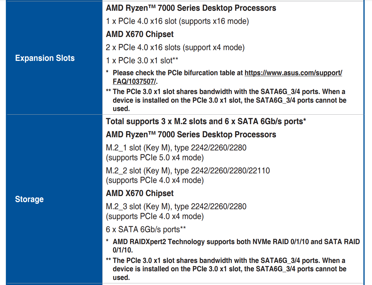 ASUS Prime X670-P WiFi | PCIe - GPU, Expansion Cards & Bifurcation ...