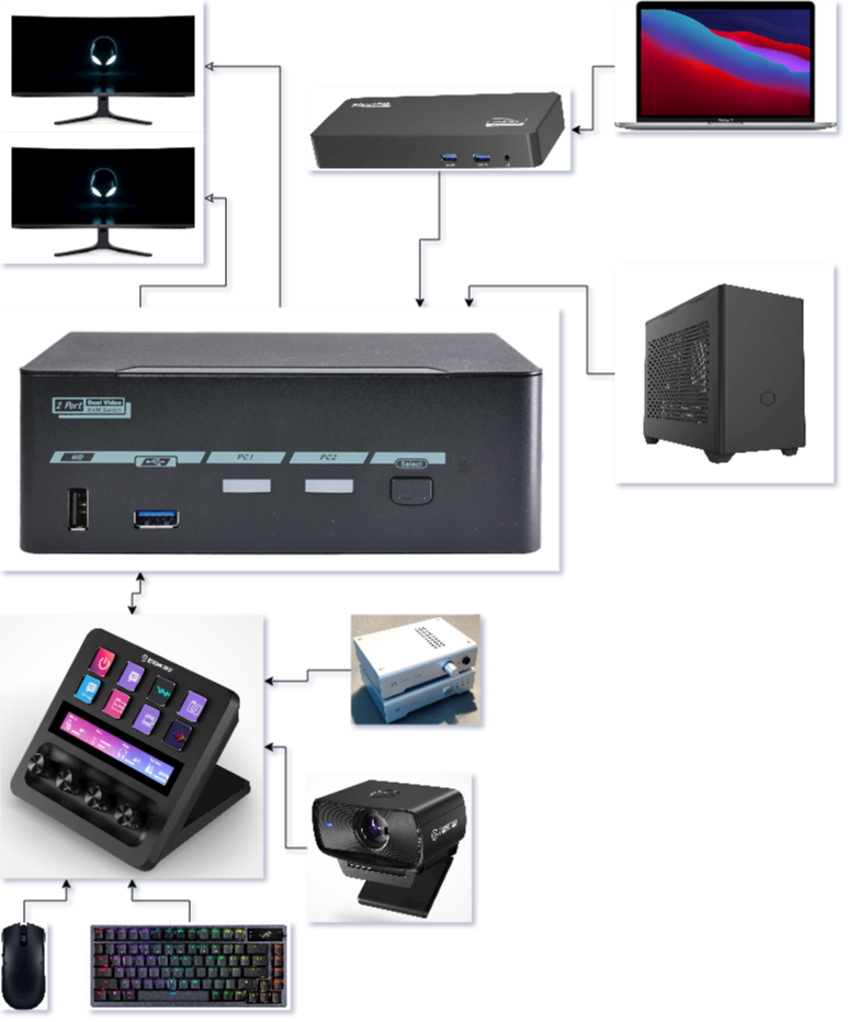 KVM Diagram Validation - Level1 Store - Level1Techs Forums