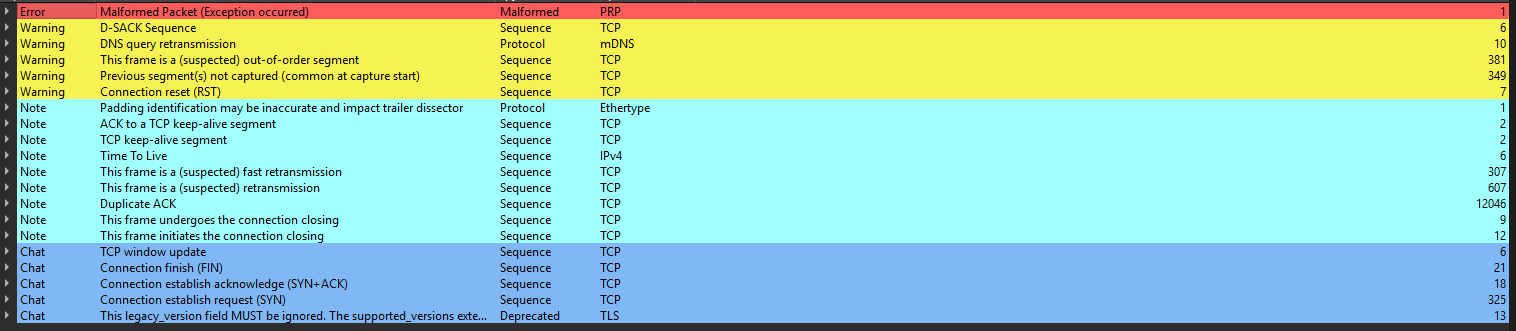 Help needed with network/routing setup - Networking - Level1Techs Forums