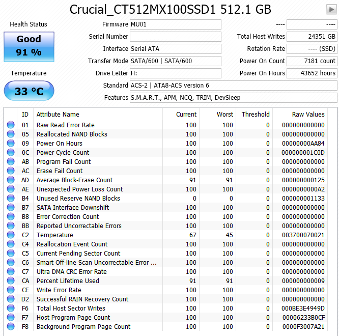 What is your longest running SSD? - Storage - Level1Techs Forums
