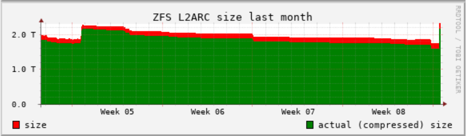 ZFS review (before it's too late) - Page 3 - Linux - Level1Techs Forums