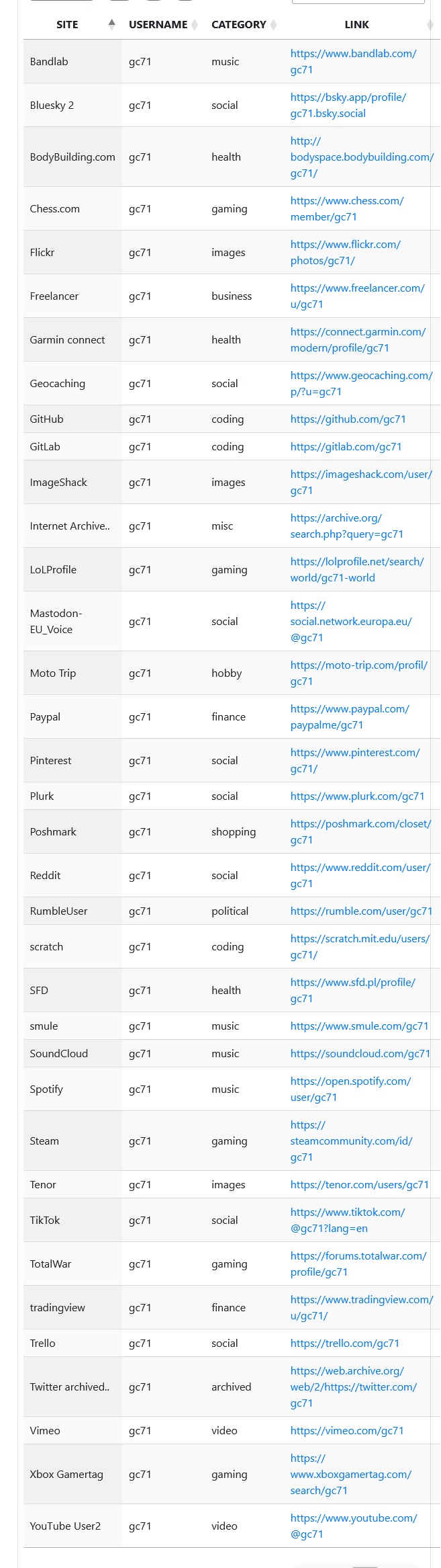 Browser Hardening, Privacy, Anti-Fingerprint and Anti-Telemetry Guide - Page 10 - Open Source ...