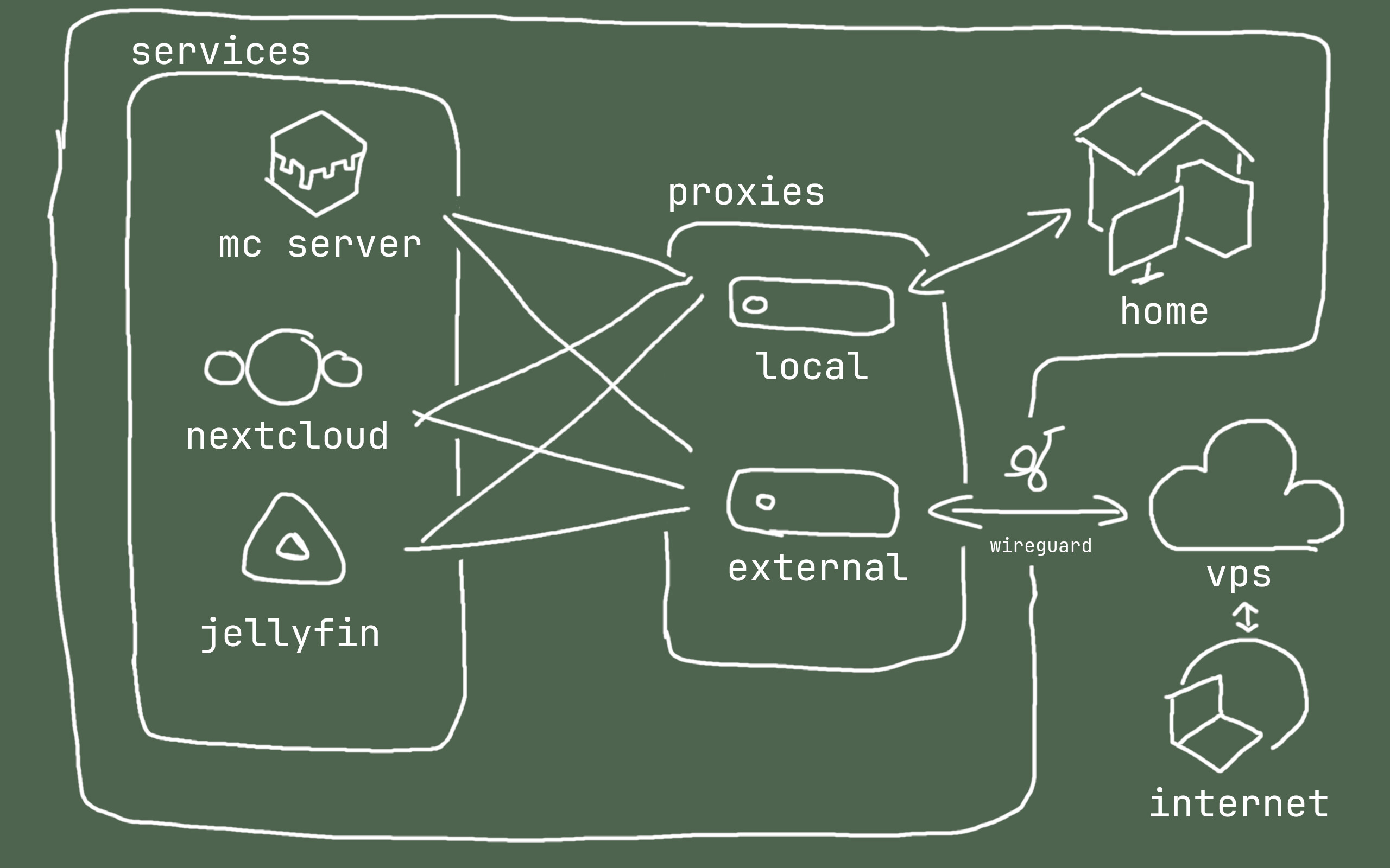 Isolating Vms From Home Network On Xcp Ng Open Source And Web Based 7737