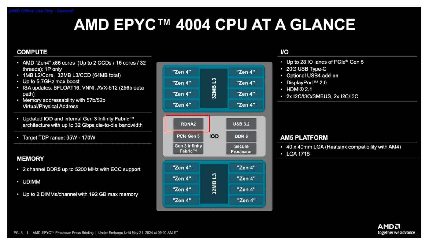 A few questions about EPYC 4004 series - CPU - Level1Techs Forums