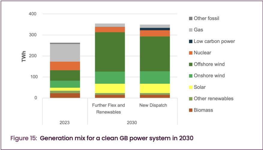 Solar, Wind and Battery Power Discussion - Page 15 - Science, Engineering, & Security ...