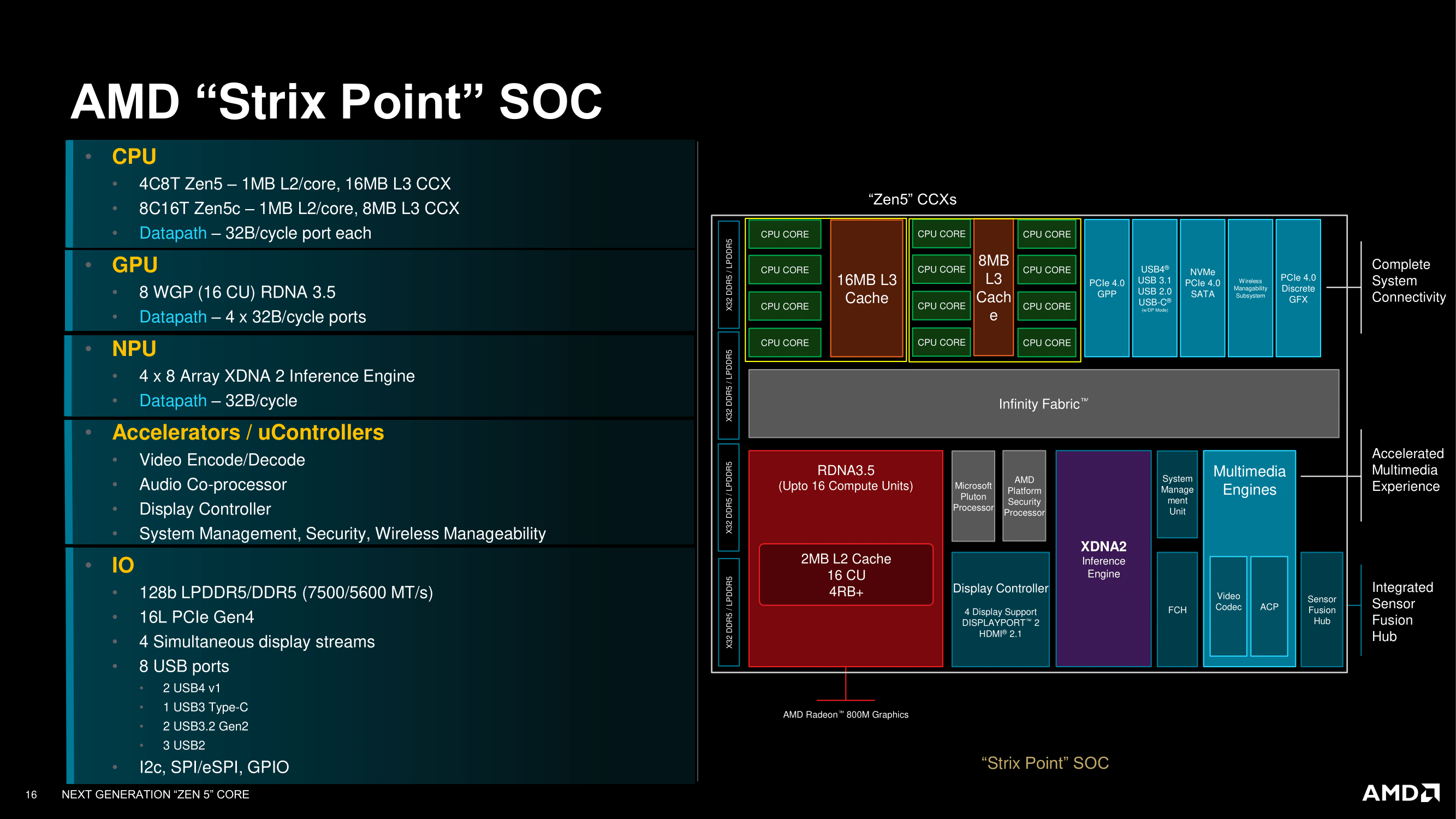 Zen 5 - Architecture Deep Dive - Blog - Level1Techs Forums
