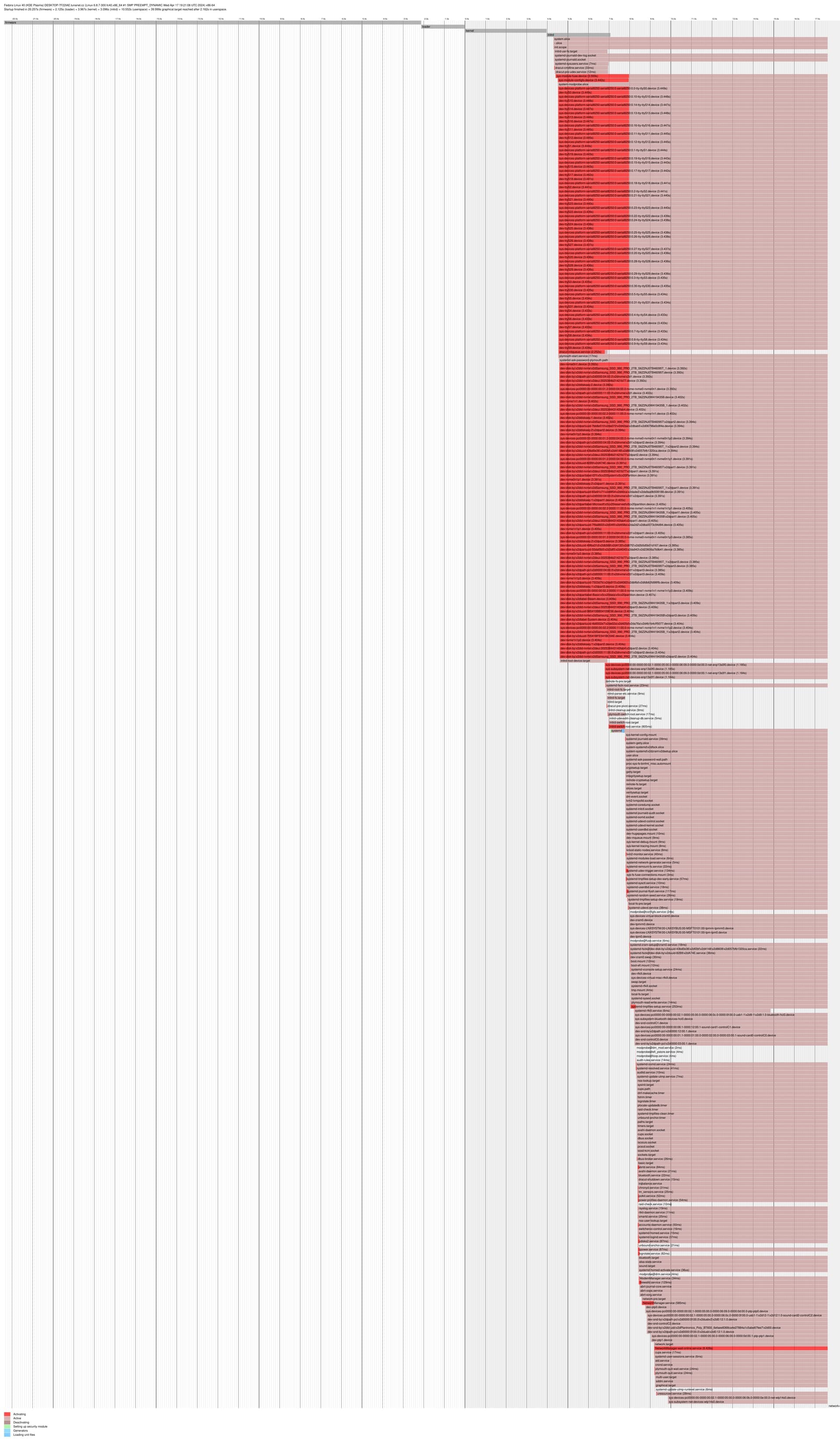 First time AMD. What to expect? - Build a PC - Level1Techs Forums