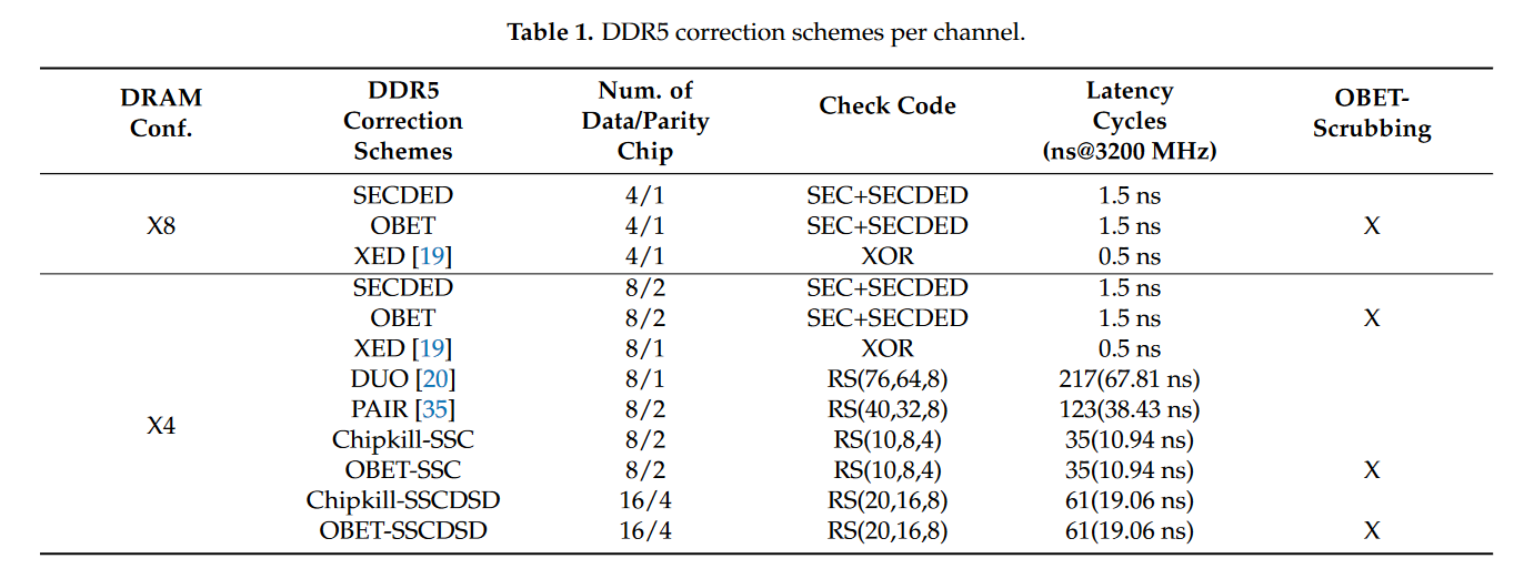 Fun Intel Anecdote, Qs, AMD ECC mobos? - Page 3 - Build a PC ...