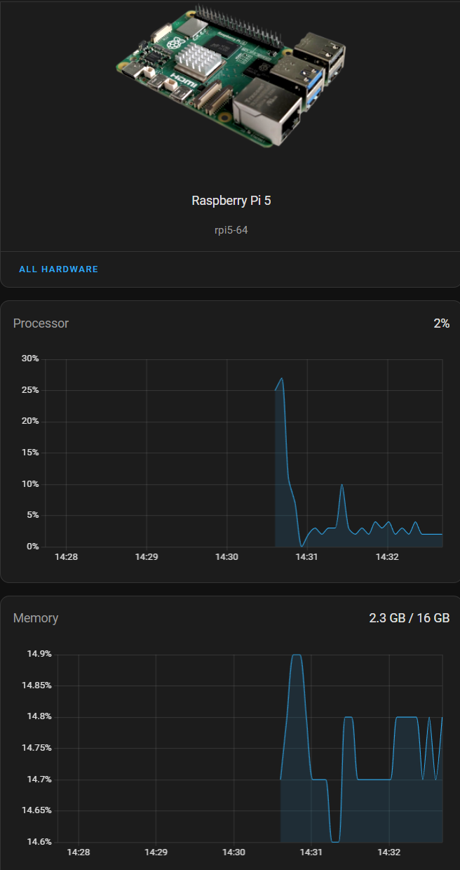Home Assistant on Raspberry Pi 3B to 5 upgrade - Other Hardware - Level1Techs Forums