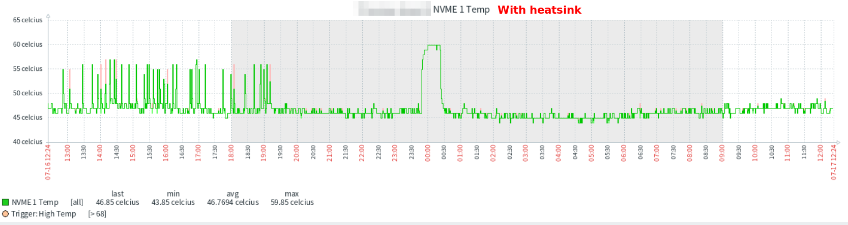 NVME - Monitoring Temperatures - Storage - Level1Techs Forums