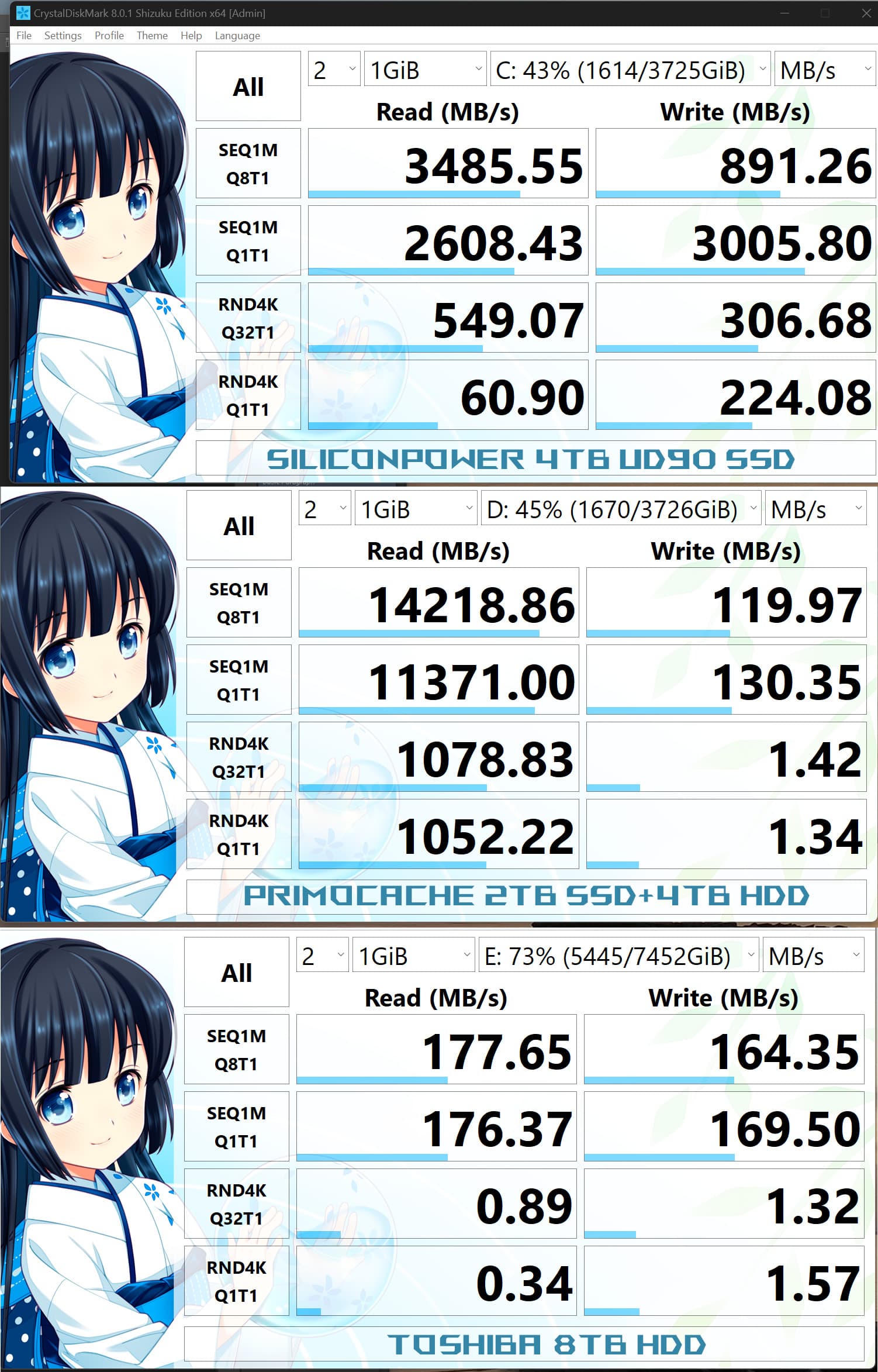 GPU Upgrade for a 4790K CPU - Build a PC - Level1Techs Forums