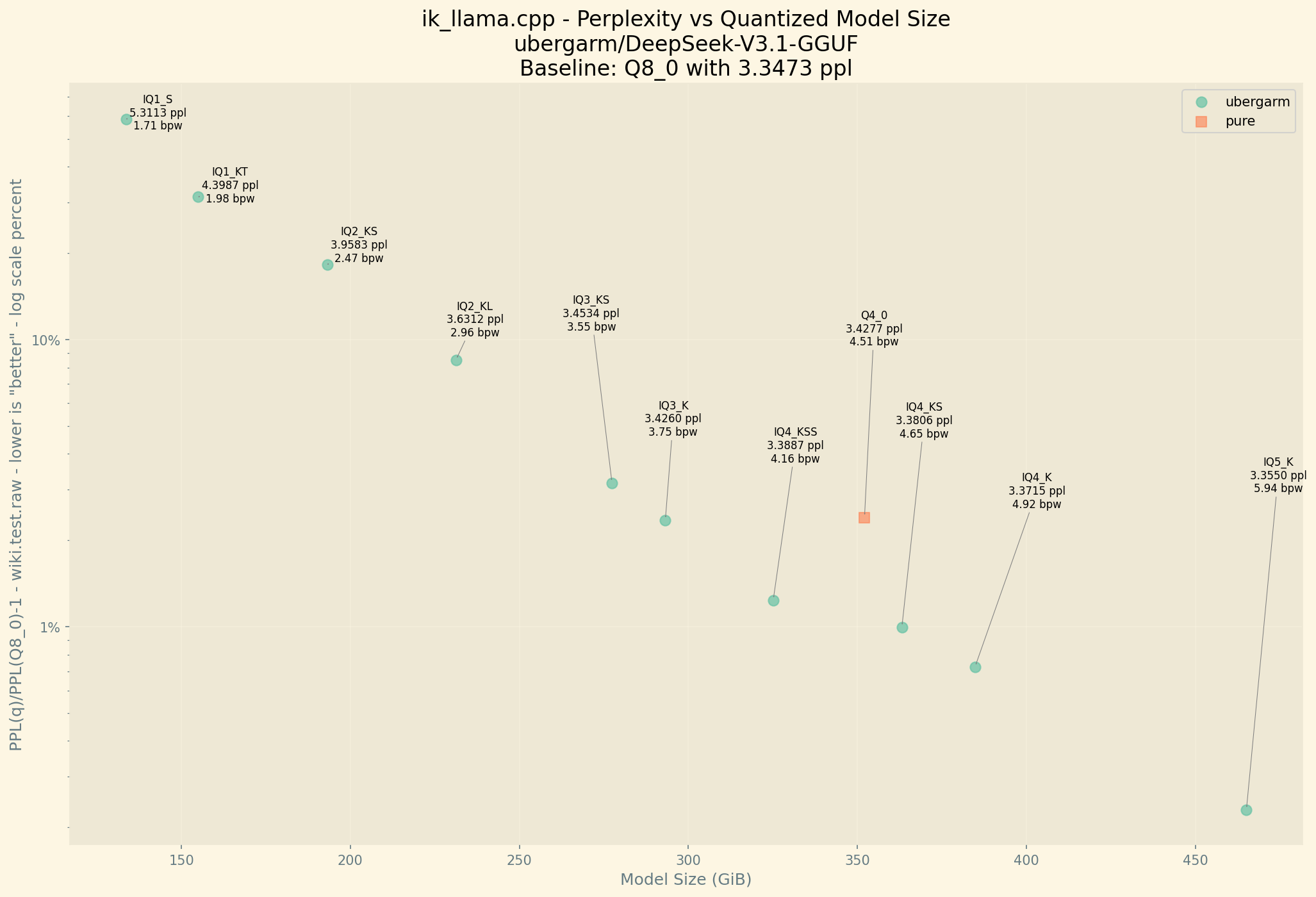 Full DeepSeek Q1 with the "IK" version of llama.cpp on AM5 -- No Distills; Just a Quant - Page 5 ...