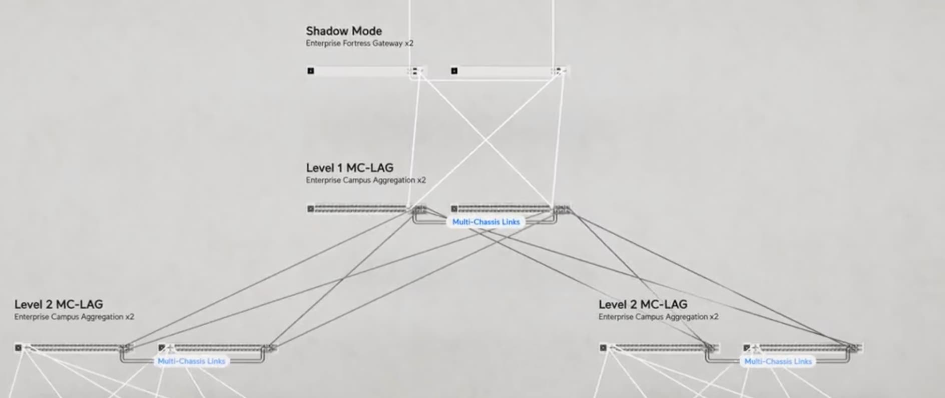 Unifi ECS Aggregation Switch MC LAG VRRP - Networking - Level1Techs Forums