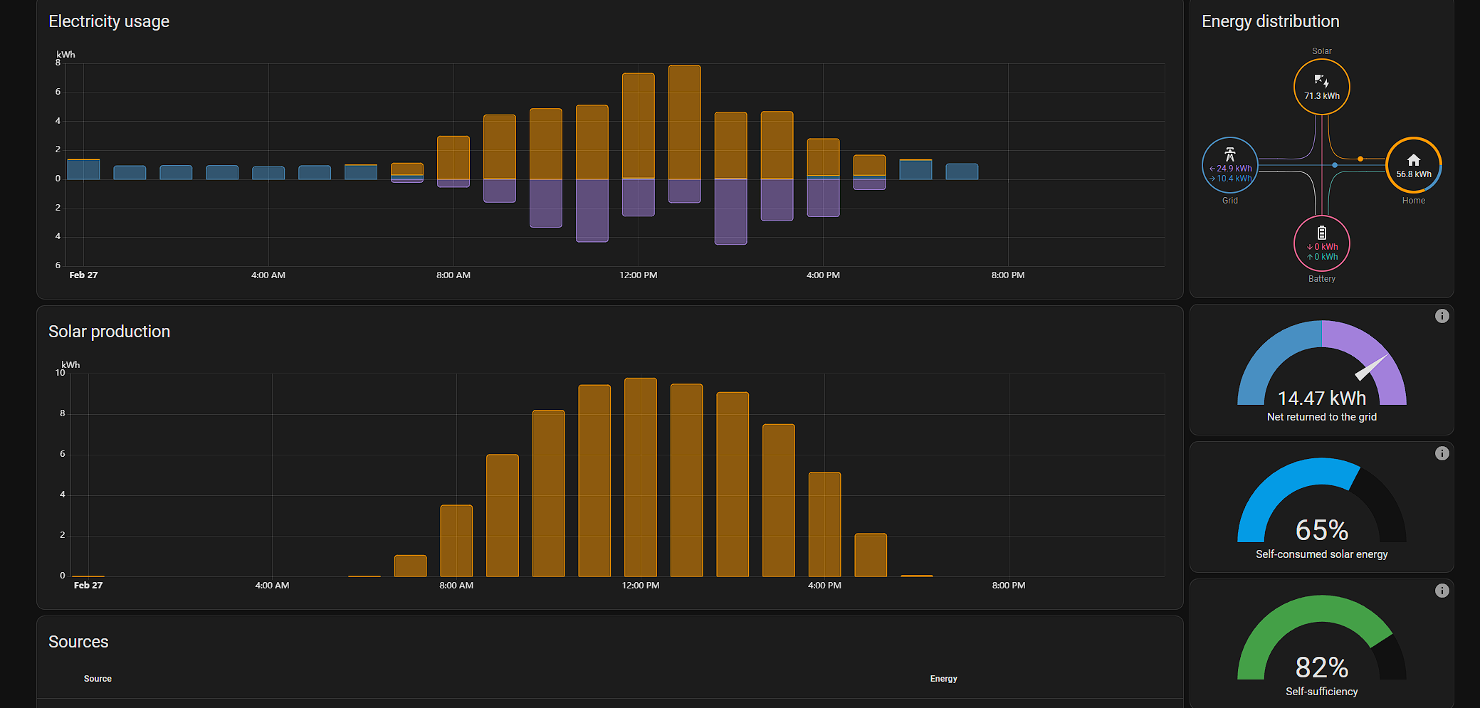 Home Assistant Automations - Share Your Best Ones - Open Source & Web-Based - Level1Techs Forums