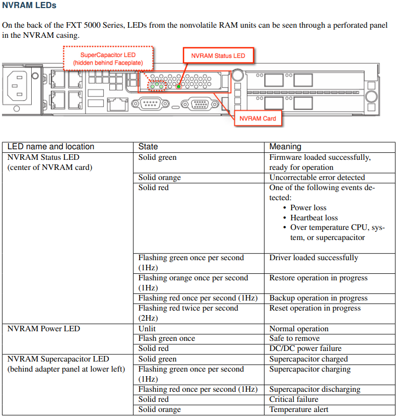 Looking for PMC/Microsemi NV-1616 NVRAM Drive Documentation/Tools - Storage - Level1Techs Forums