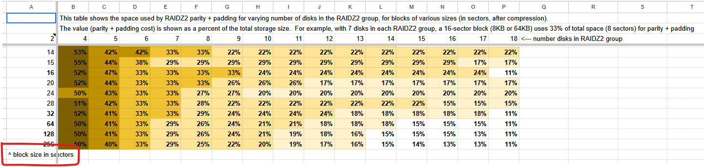 Solved: Can ZFS stripes be wider than the total number of disks in a ...