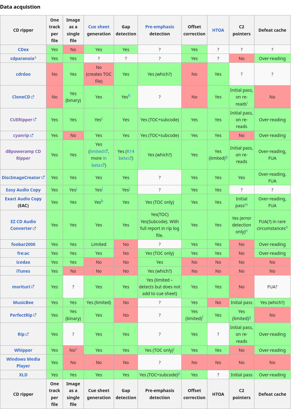 bedHedd's Whipper adventure - Linux - Level1Techs Forums