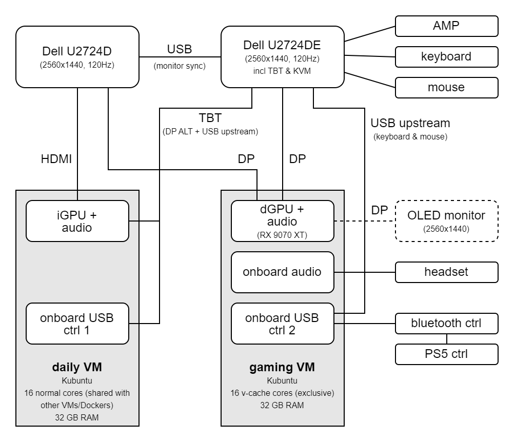 VFIO - ASM4242 USB4 Thunderbolt controller (iGPU passthrough) - Page 2 - Virtualization ...