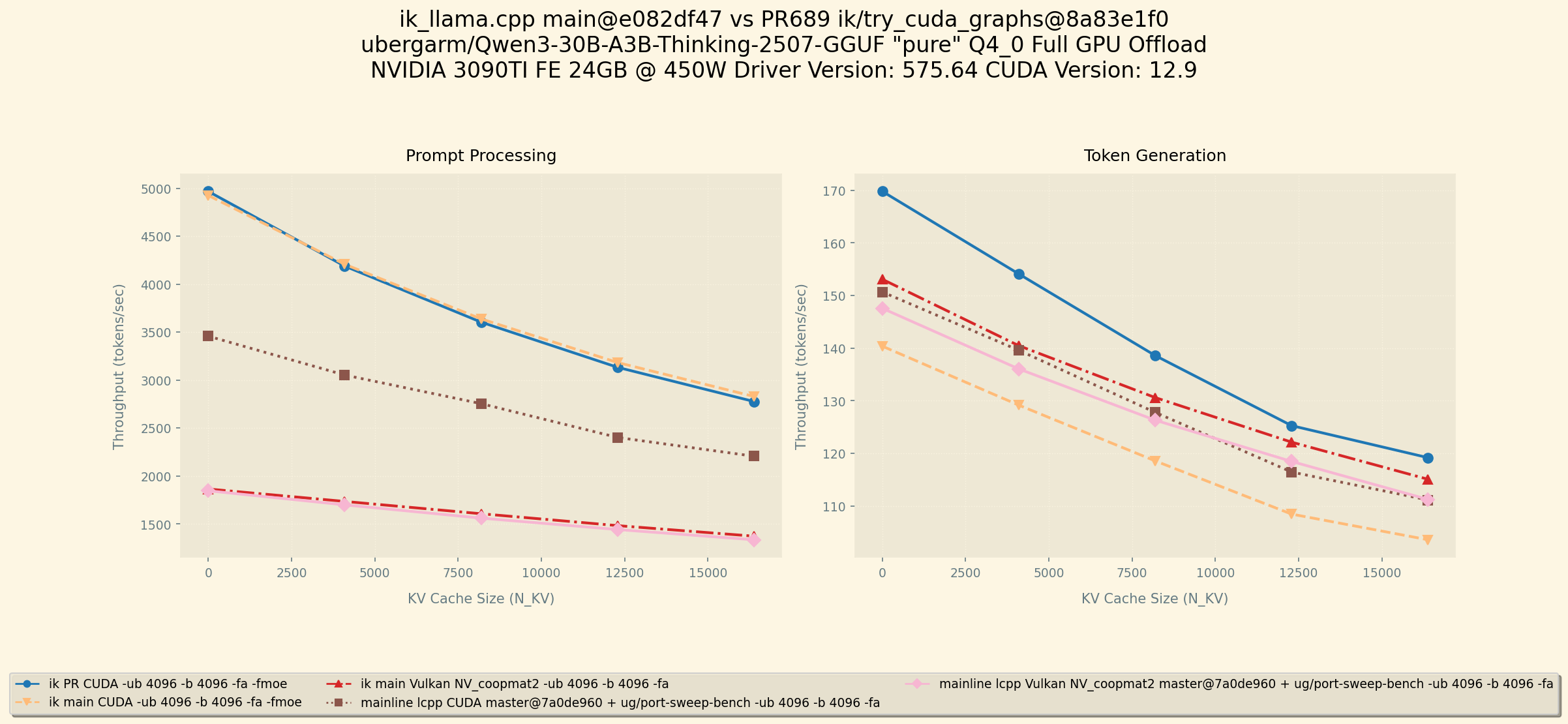 DeepSeek Deep Dive R1 at Home! - Page 23 - Machine Learning, LLMs, & AI - Level1Techs Forums