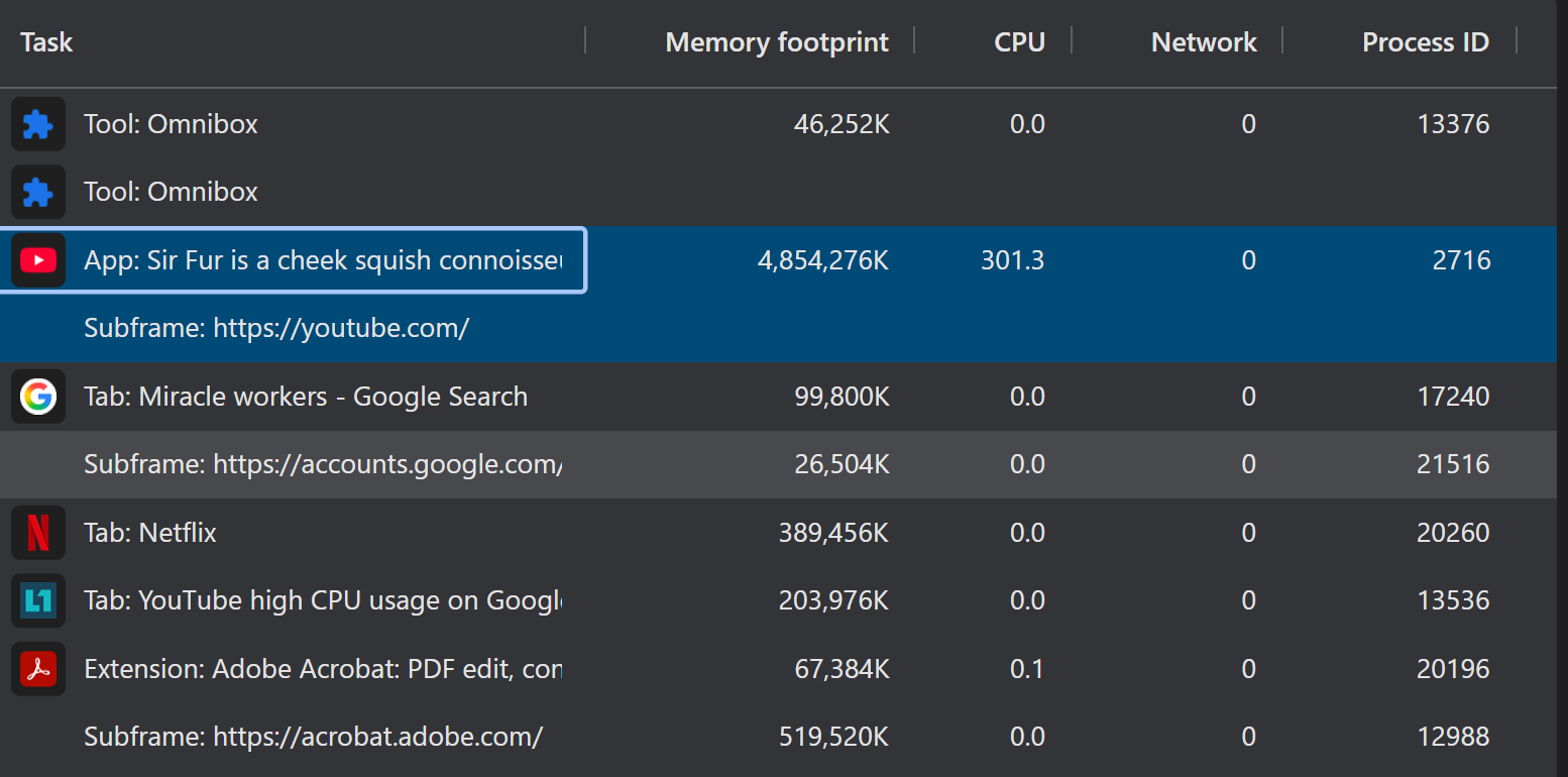 Solved: YouTube high CPU usage on Google chrome, Windows 10 - Windows ...
