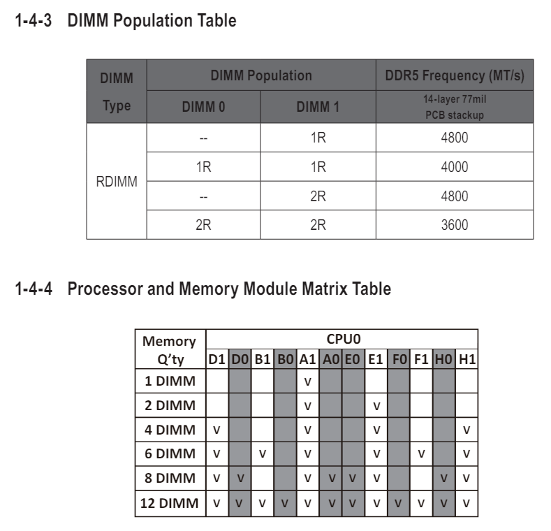 RDIMM advice - Siena 8004 - ME03-CE0 - Workstations & Servers ...
