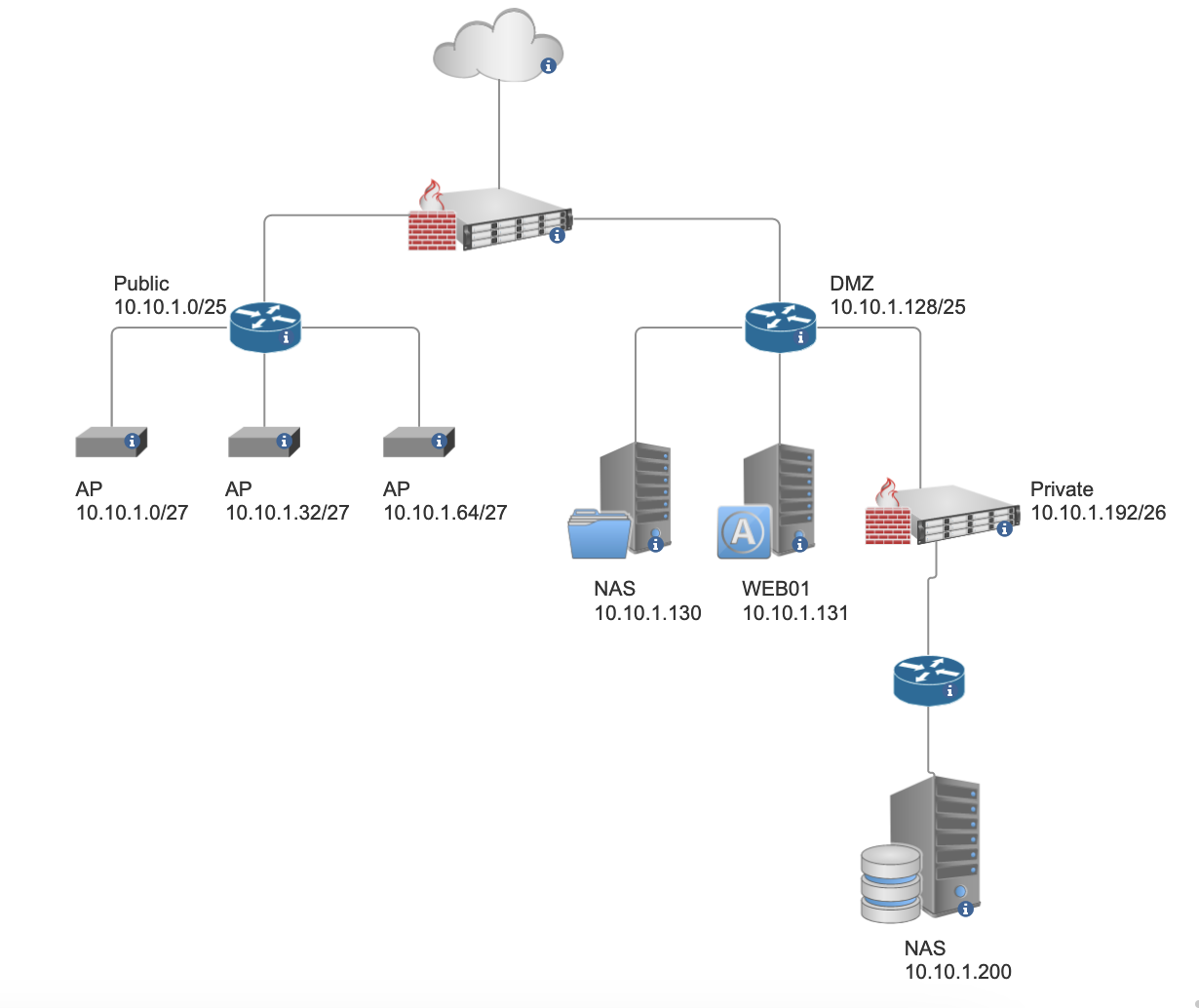 Selfhost - Network design and hardware Help & Recommendation - Networking - Level1Techs Forums