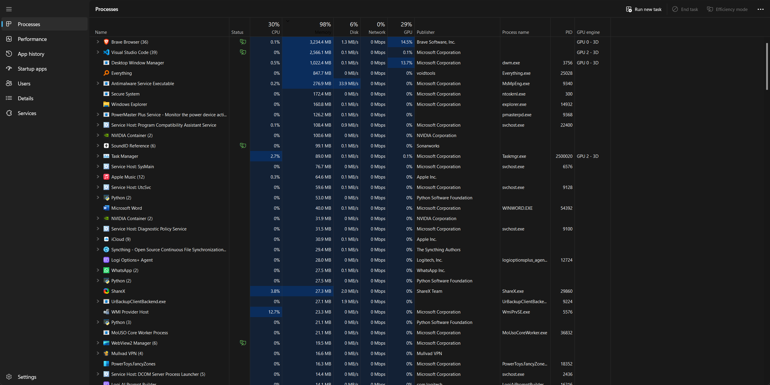 Consistent Memory Leaks on W11 not coming from userland, not visible in ...