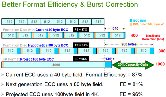 Ssd data retention - HDD's & SSD's - Level1Techs Forums