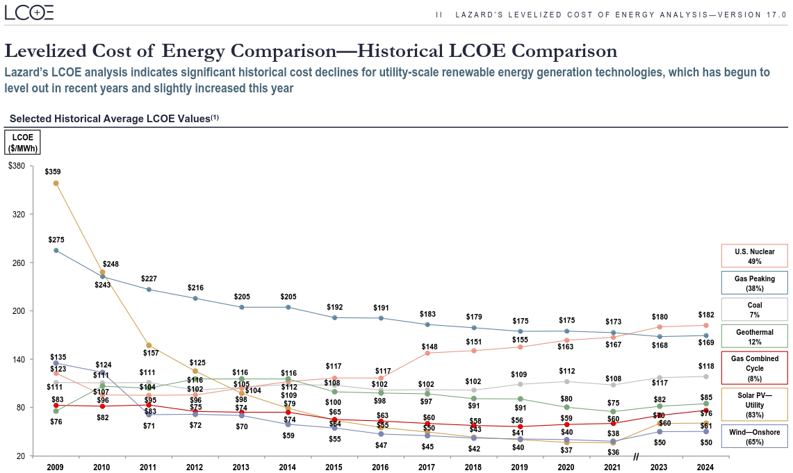 Solar, Wind and Battery Power Discussion - Science, Engineering, & Security - Level1Techs Forums