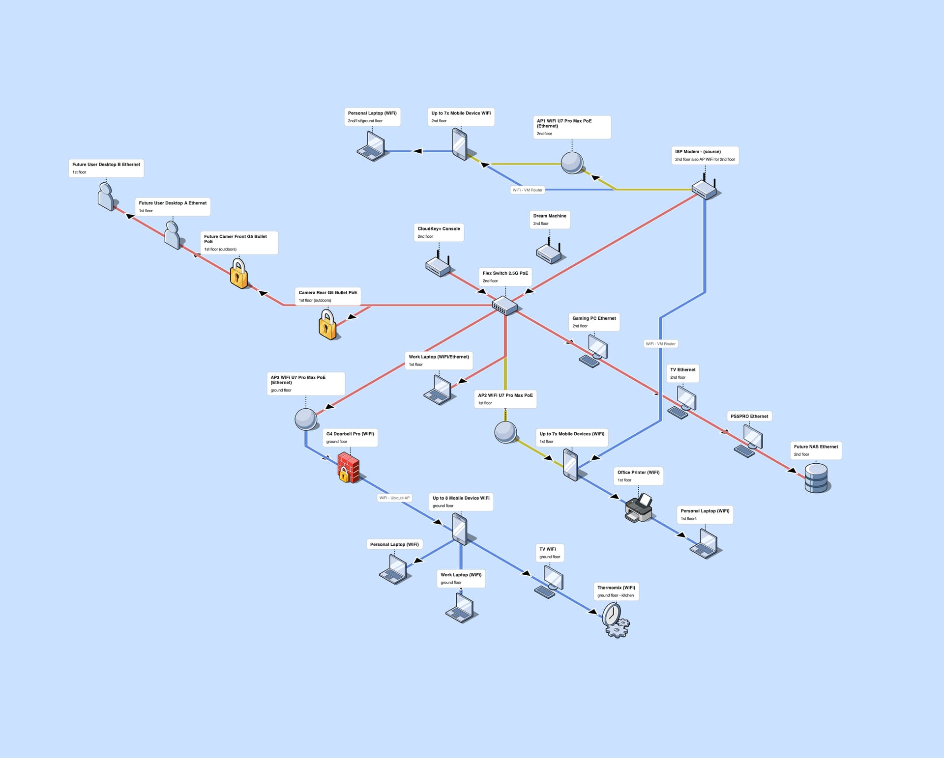 Home Network - Thinking of going Ubiquity - Page 2 - Networking - Level1Techs Forums