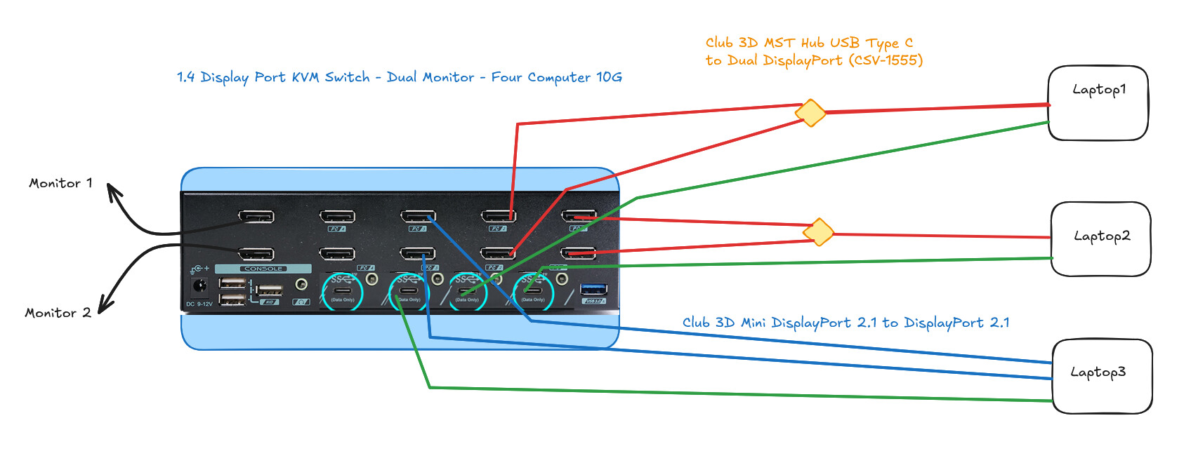 Does this KVM architecture would work? - KVM Helpdesk - Level1Techs Forums