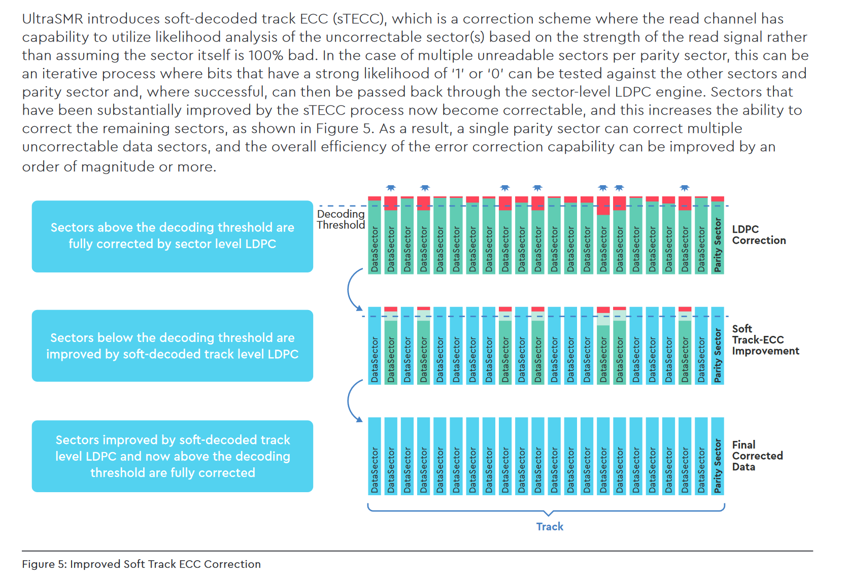 Ssd data retention - HDD's & SSD's - Level1Techs Forums