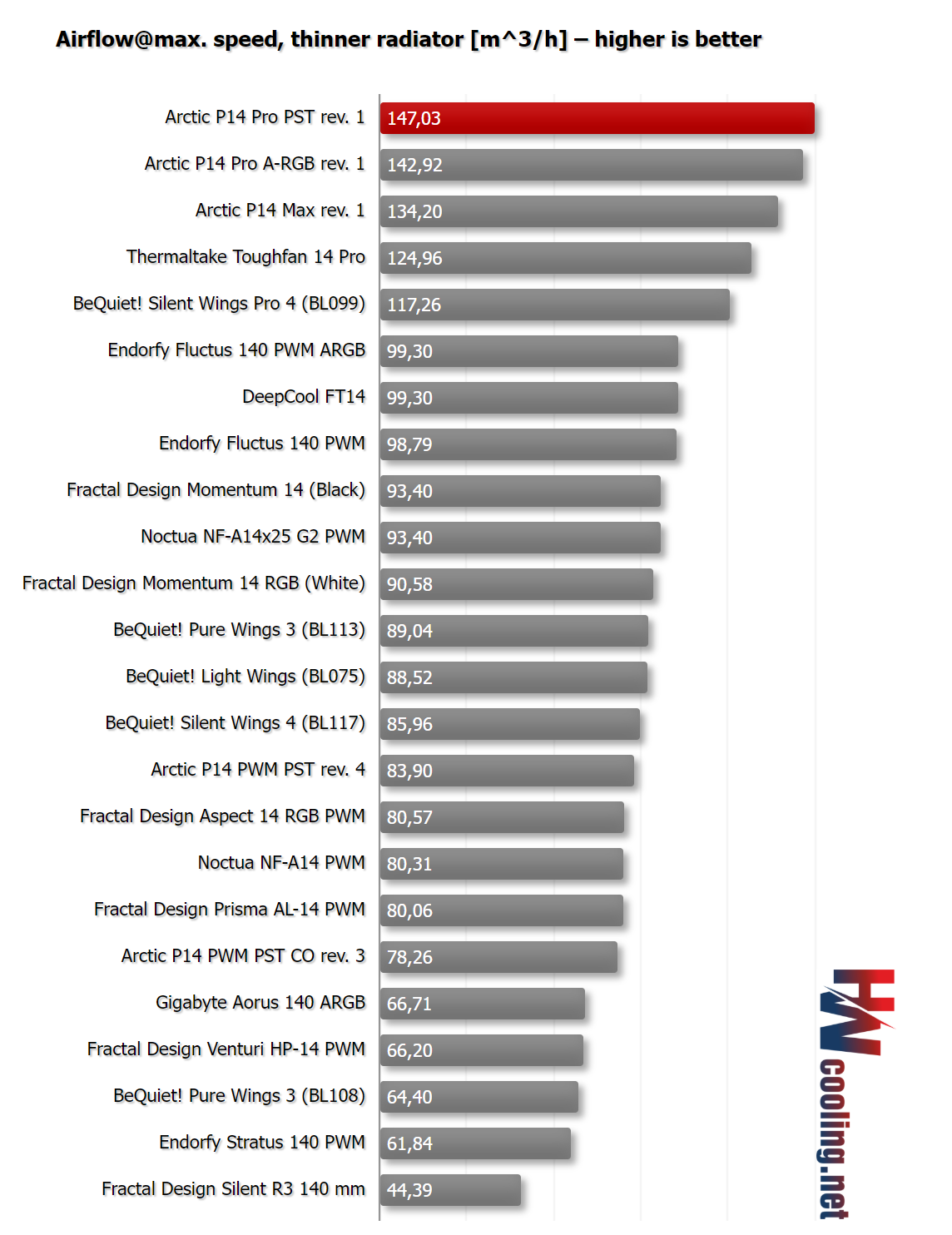 New build: Have I just found the perfect Threadripper case? - Build ...