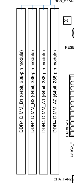 Bad RAM Slot ECC Still Work? - Motherboards - Level1Techs Forums