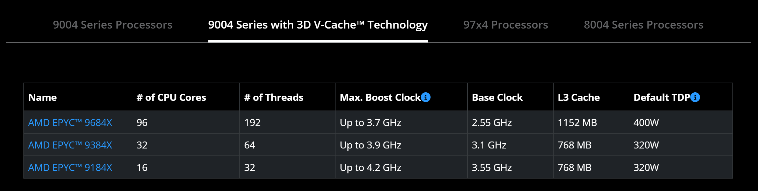 What Epyc/Threadripper CPU is good for gaming? - CPU - Level1Techs Forums