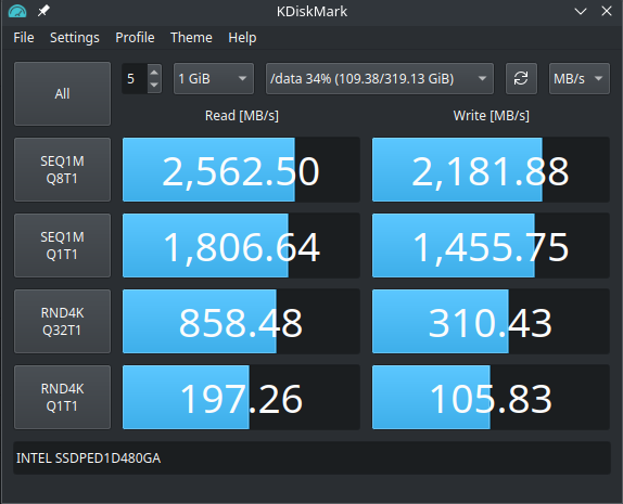 AM5 Chipset PCIE lanes and storage bottlenecking (optane) - Hardware Hub - Level1Techs Forums