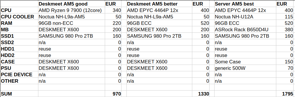 HomeServer in 2024 - CPU, GPU, NPU? - Build a PC - Level1Techs Forums
