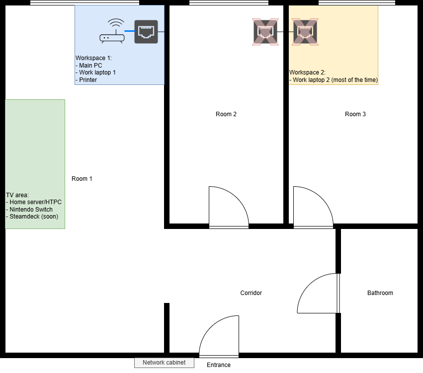 Zszywany’s home network - Networking - Level1Techs Forums