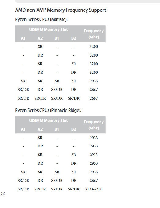 Running 2x 16 GiB single rank DIMMs in one channel and 1x 32 GiB dual ...