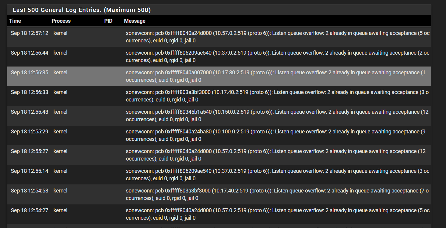 pfSense CARP Setup Constant Listen Queue Log Entries And Traffic Dropping - Networking ...