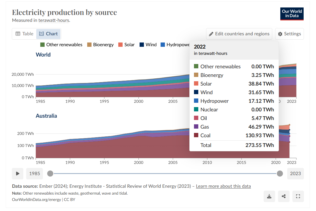 This thread is nuclear (nuclear power discussion) - Page 7 - Science, Engineering, & Security ...