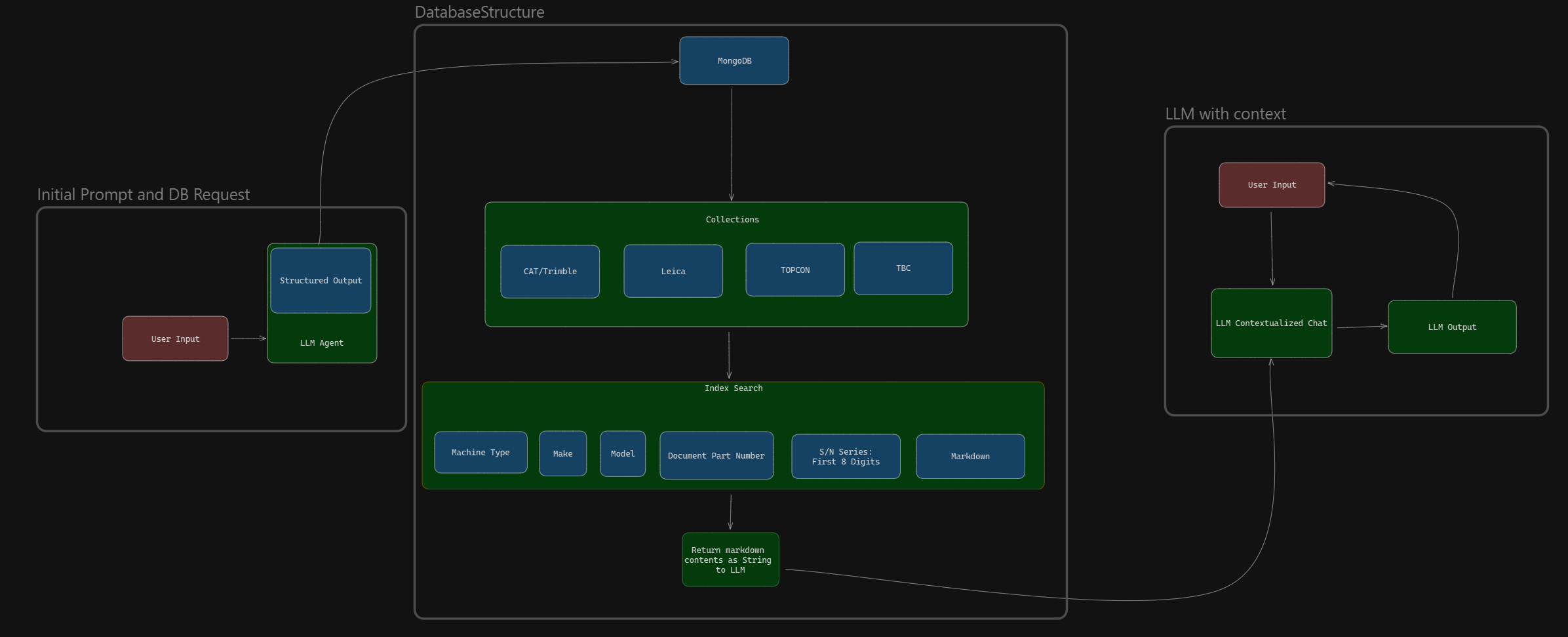 LLM RAG/Chatbot build (LLM+Nextcloud+Twilio) - Machine Learning, LLMs, & AI - Level1Techs Forums