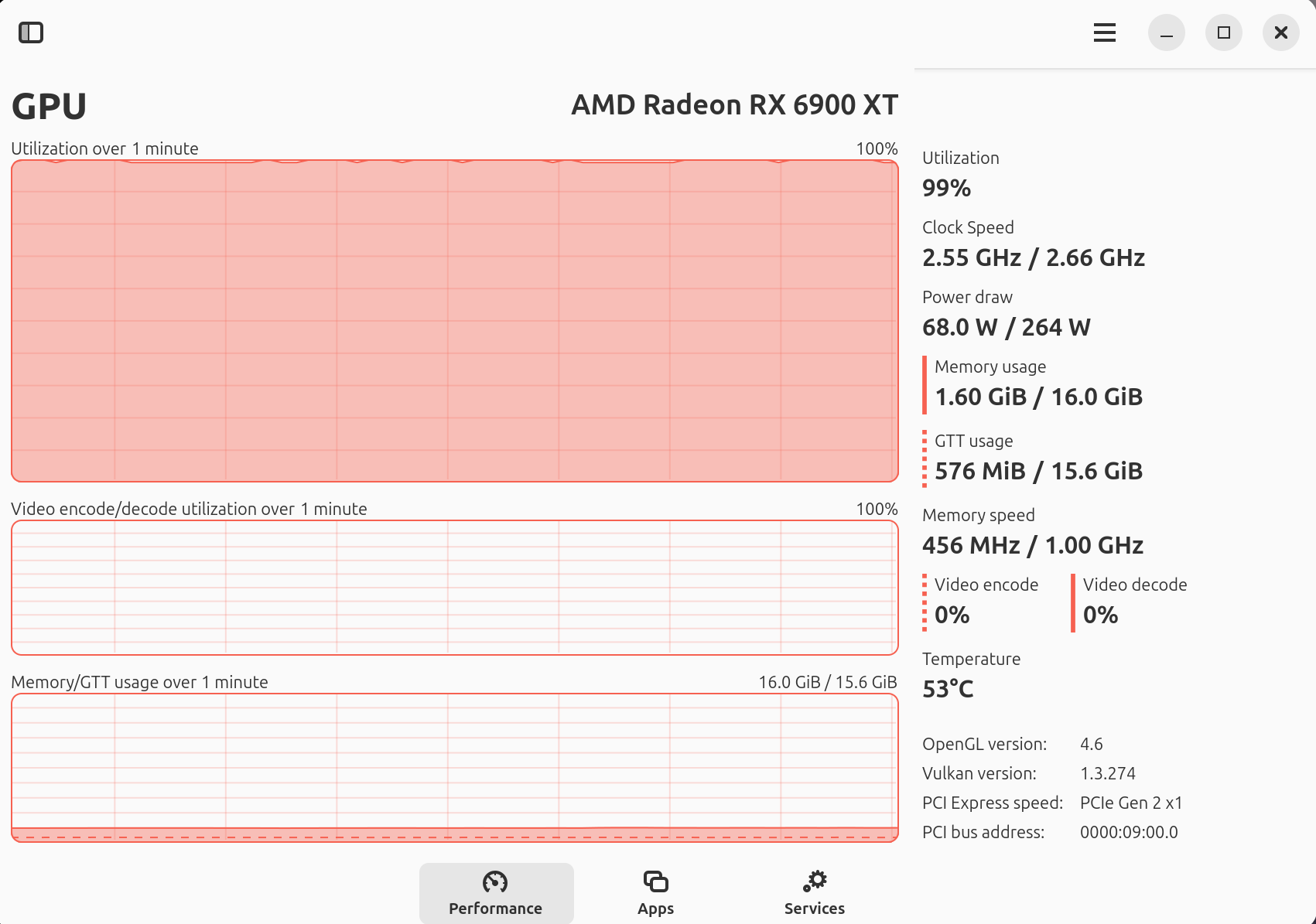 6900XT in Linux showing 75W of Power Draw only? PCIE Gen 2x1 Lanes? - GPU - Level1Techs Forums