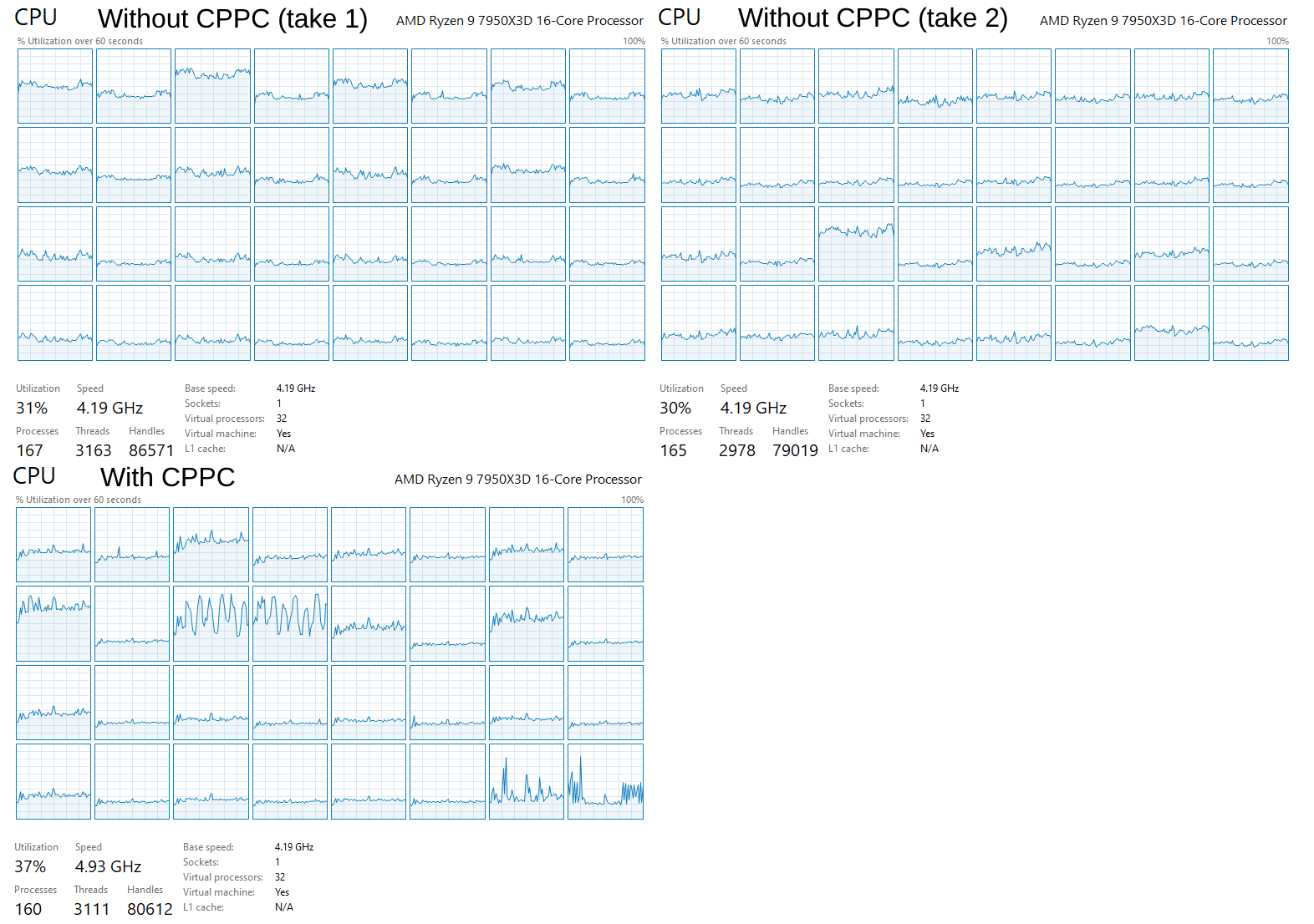 VFIO Chipsetdriver for multi chiplet X3D? - Page 3 - Virtualization - Level1Techs Forums