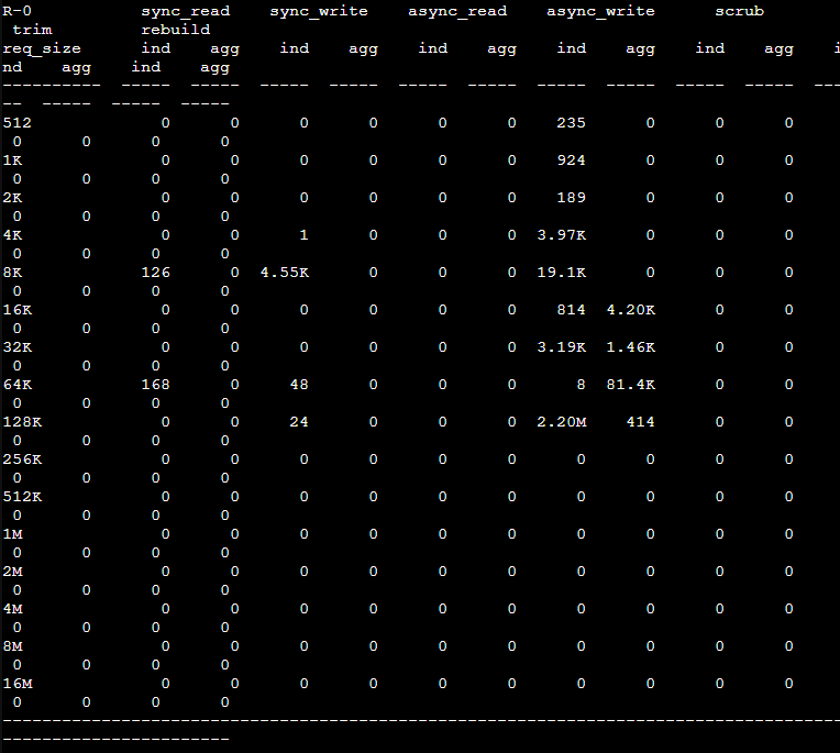 Poor Zfs Performance On Enterprise Ssds In Raid0 Array Linux Level1techs Forums 