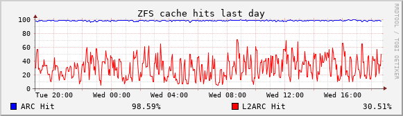 ZFS review (before it's too late) - Page 2 - Linux - Level1Techs Forums
