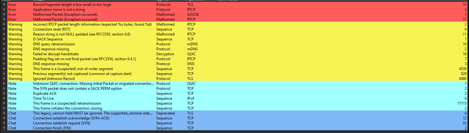 Help needed with network/routing setup - Networking - Level1Techs Forums